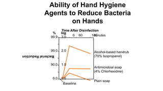 Hand wash 1.ppt