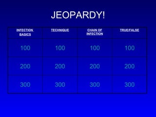 Handwashing Jeopardy Game | PPT