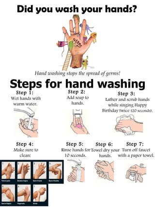 Hand washing | PPT | Bath and Shower | Personal Care