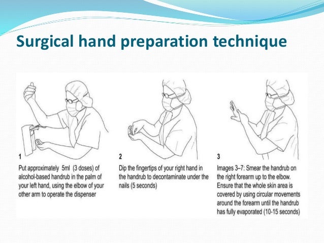 Handwashing handwashing