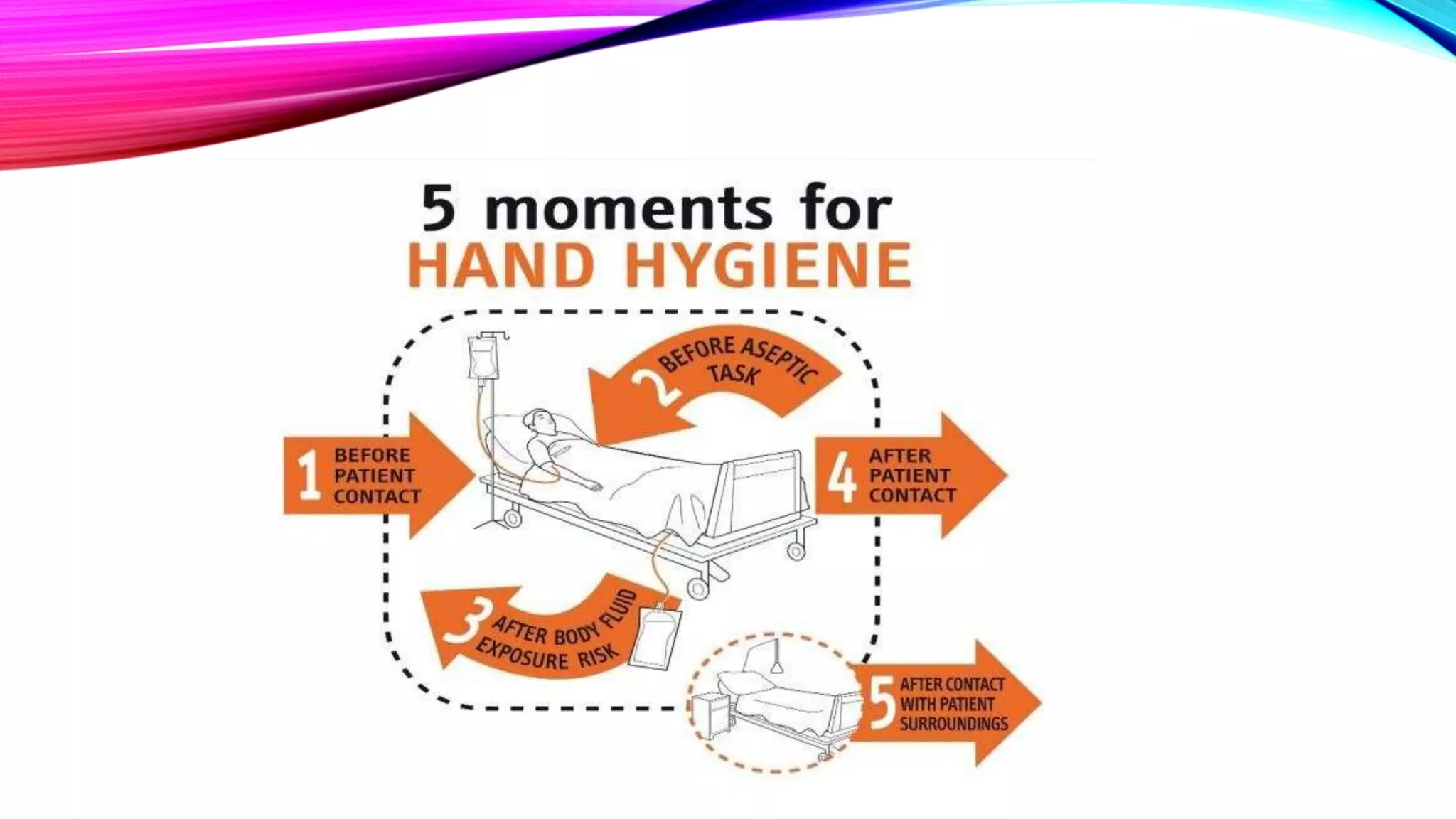 Hand washing | PPTX
