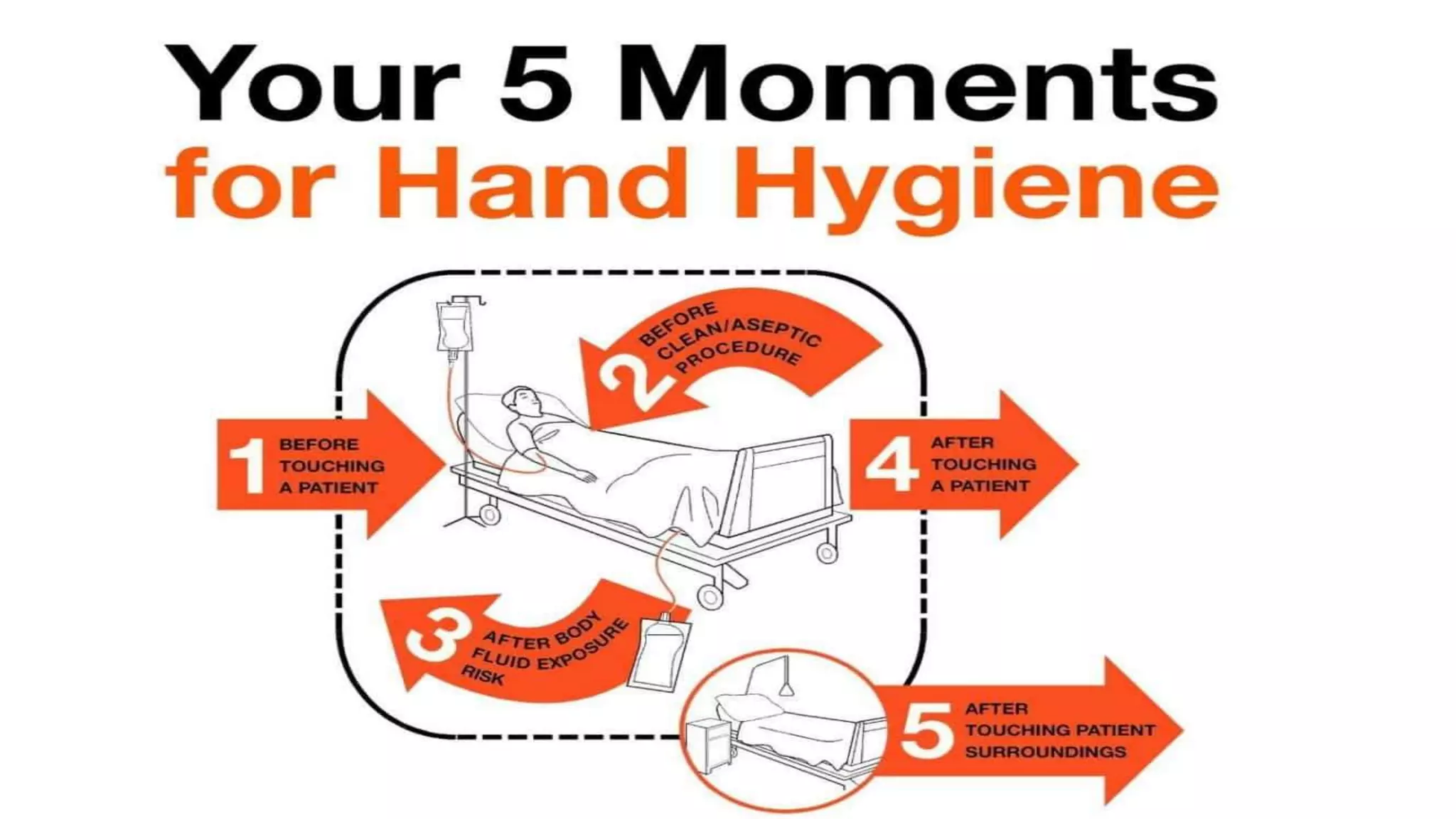 Hand Washing | PPTX