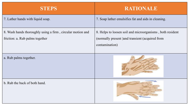 Hand Washing | PPTX | First Aid | Injuries