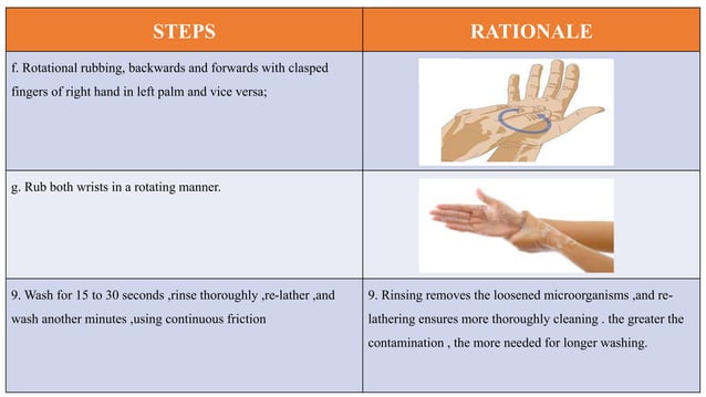 Hand Washing | PPTX | First Aid | Injuries