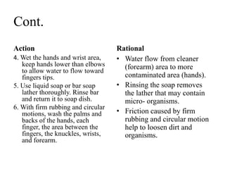 hand washing.pptx