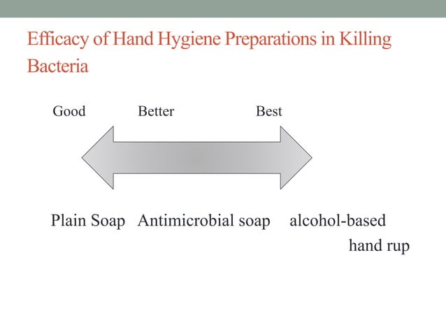 hand washing.pptx