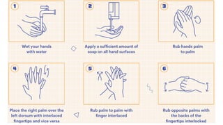 HANDWASHINGHANDWASHINGHANDWASHINGHANDWASHING.pdf