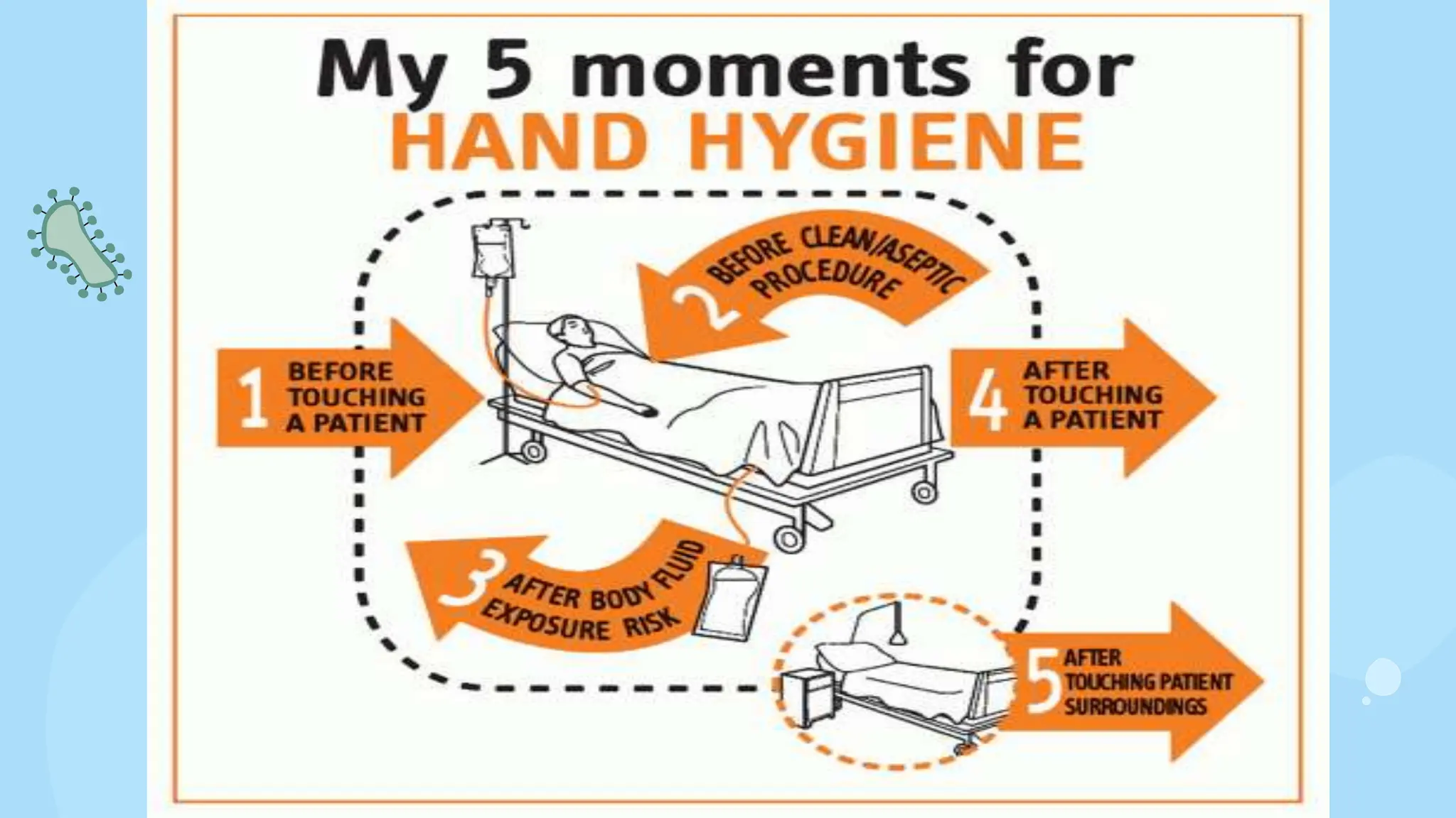 hand washing and hand hygiene. the importance of handwashing in ...