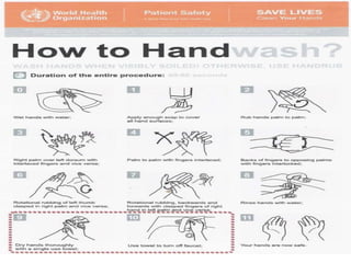 handwashing for operation theater and surgical scrubbing | PPTX