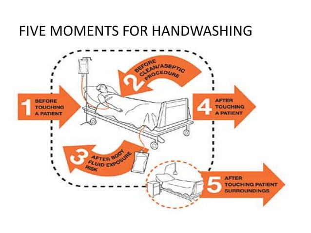 handwashing for operation theater and surgical scrubbing | PPTX | Bath ...