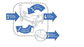 HAND WASHING POWER POINT PRESENTATION DOC | PPTX