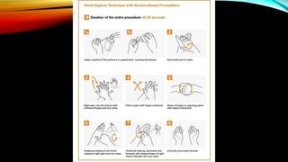 Types of Handwashing and techniques (Surgical Scrub) | PPTX | Bath and ...