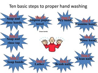 Hand Washing for General Information , PowerPoint | PPT