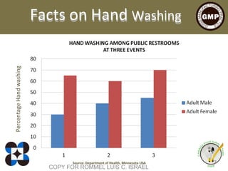 HANDWASHING PRESENTATION.pptx