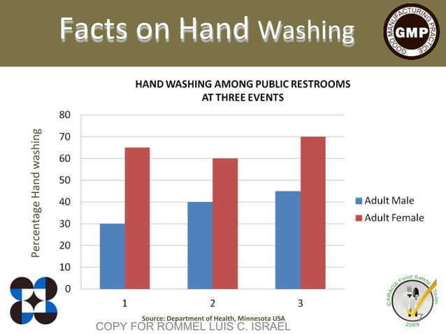 HANDWASHING PRESENTATION.pptx