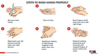 Hand wash techiniques by amitabh shah | PPT