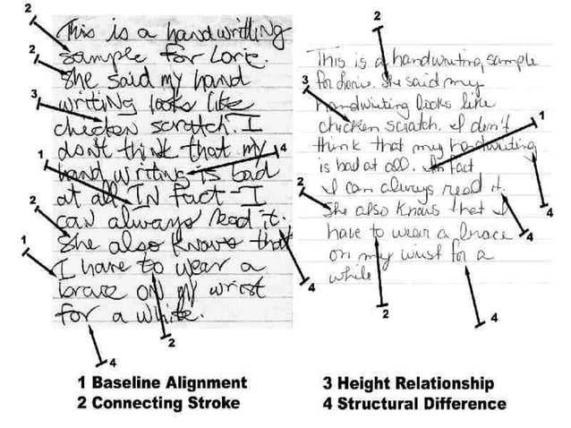 Handwriting and Document Examination | PPT