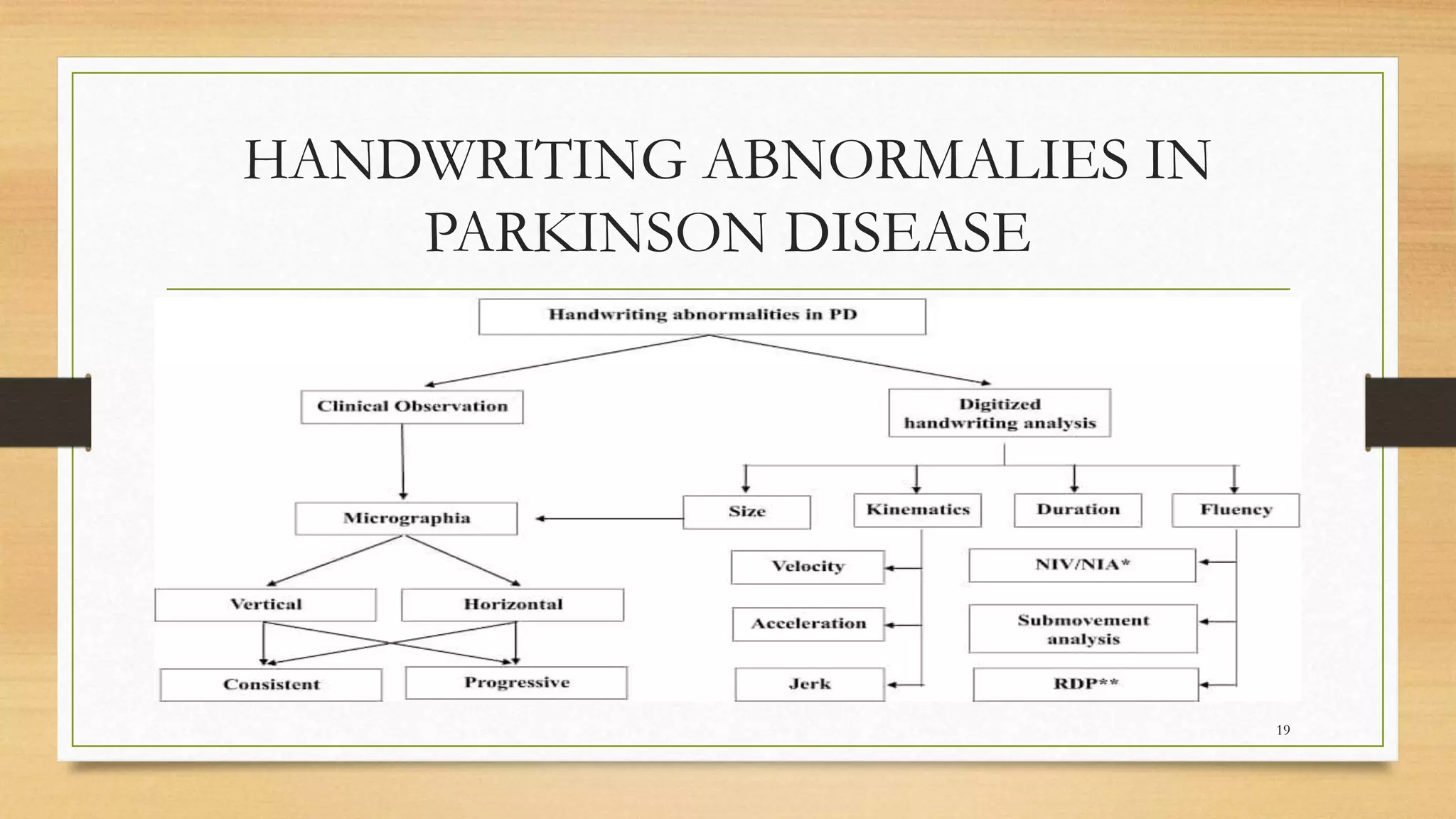 HANDWRITING AND PERSONALITY.pptx