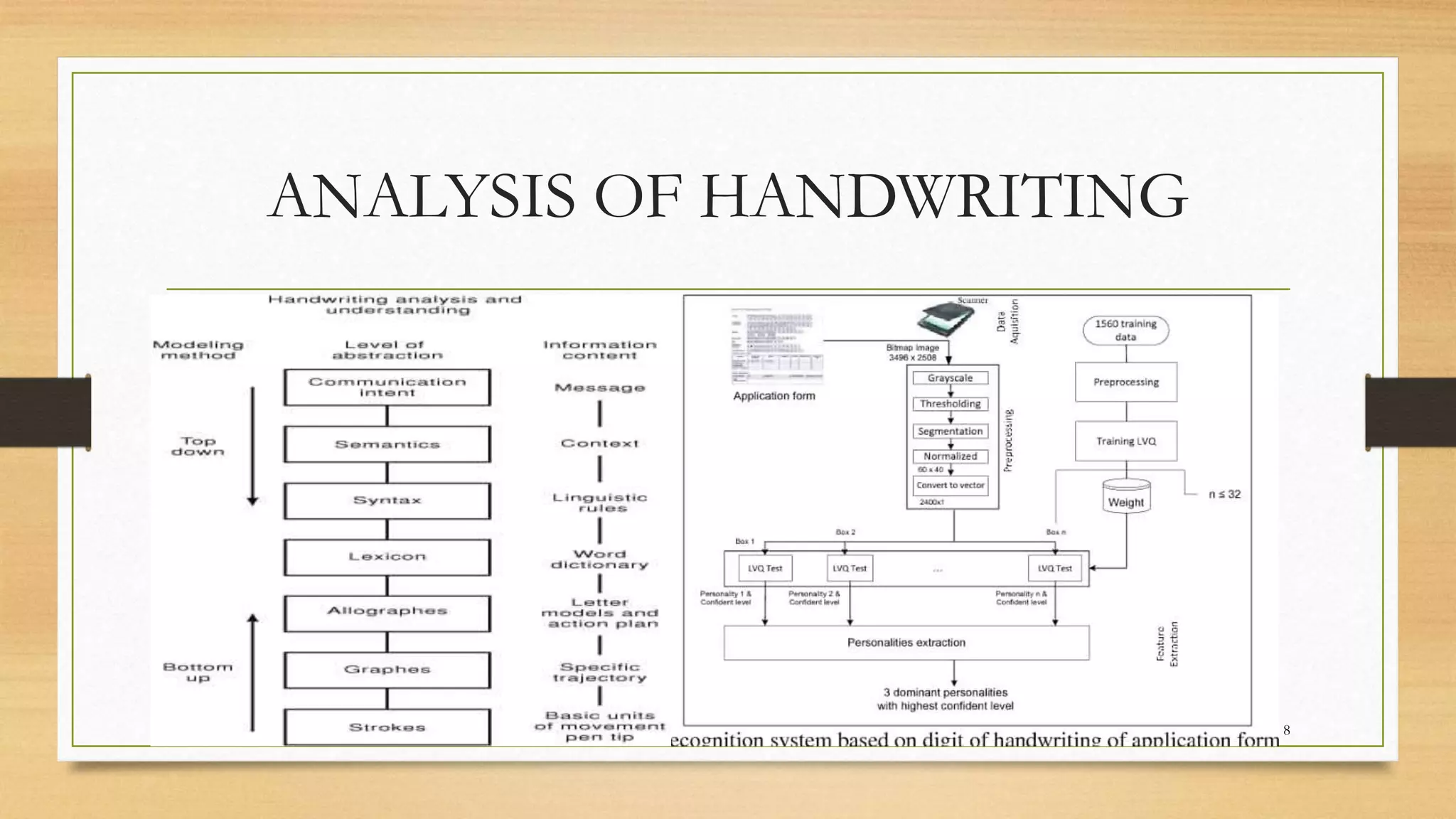 HANDWRITING AND PERSONALITY.pptx