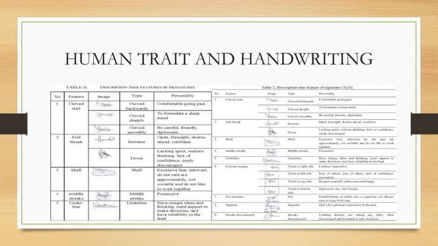 HANDWRITING AND PERSONALITY.pptx | Brain and Nervous System Disorders ...