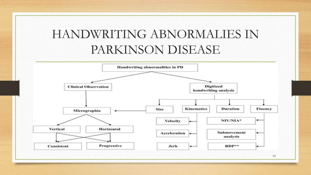 HANDWRITING AND PERSONALITY.pptx | Brain and Nervous System Disorders ...