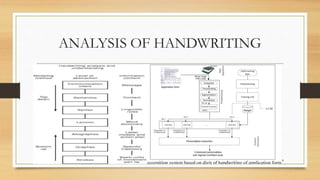 HANDWRITING AND PERSONALITY.pptx