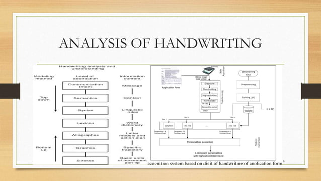 HANDWRITING AND PERSONALITY.pptx | Brain and Nervous System Disorders ...
