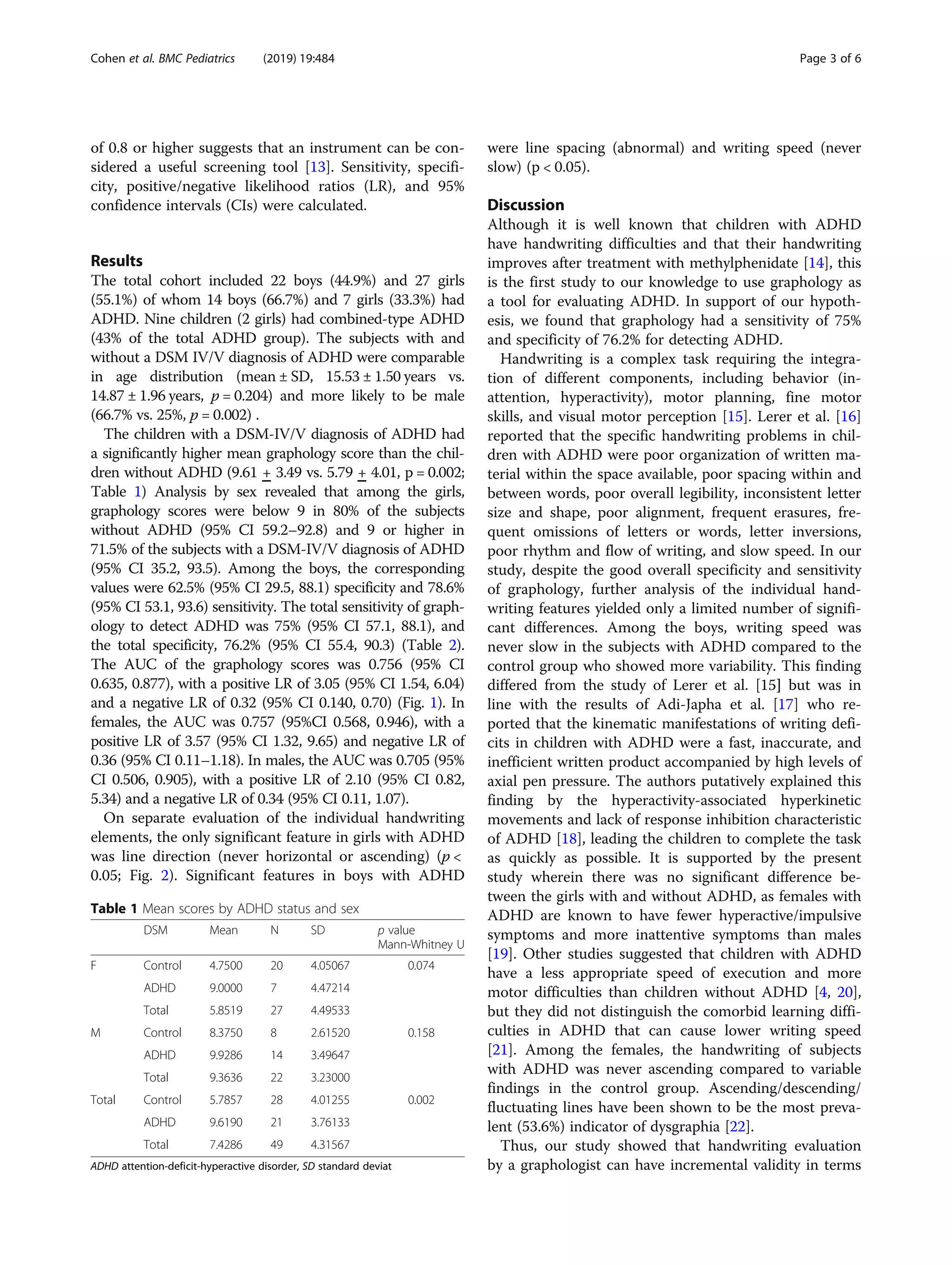 Handwriting in children with attention deficient hyperactive disorder ...