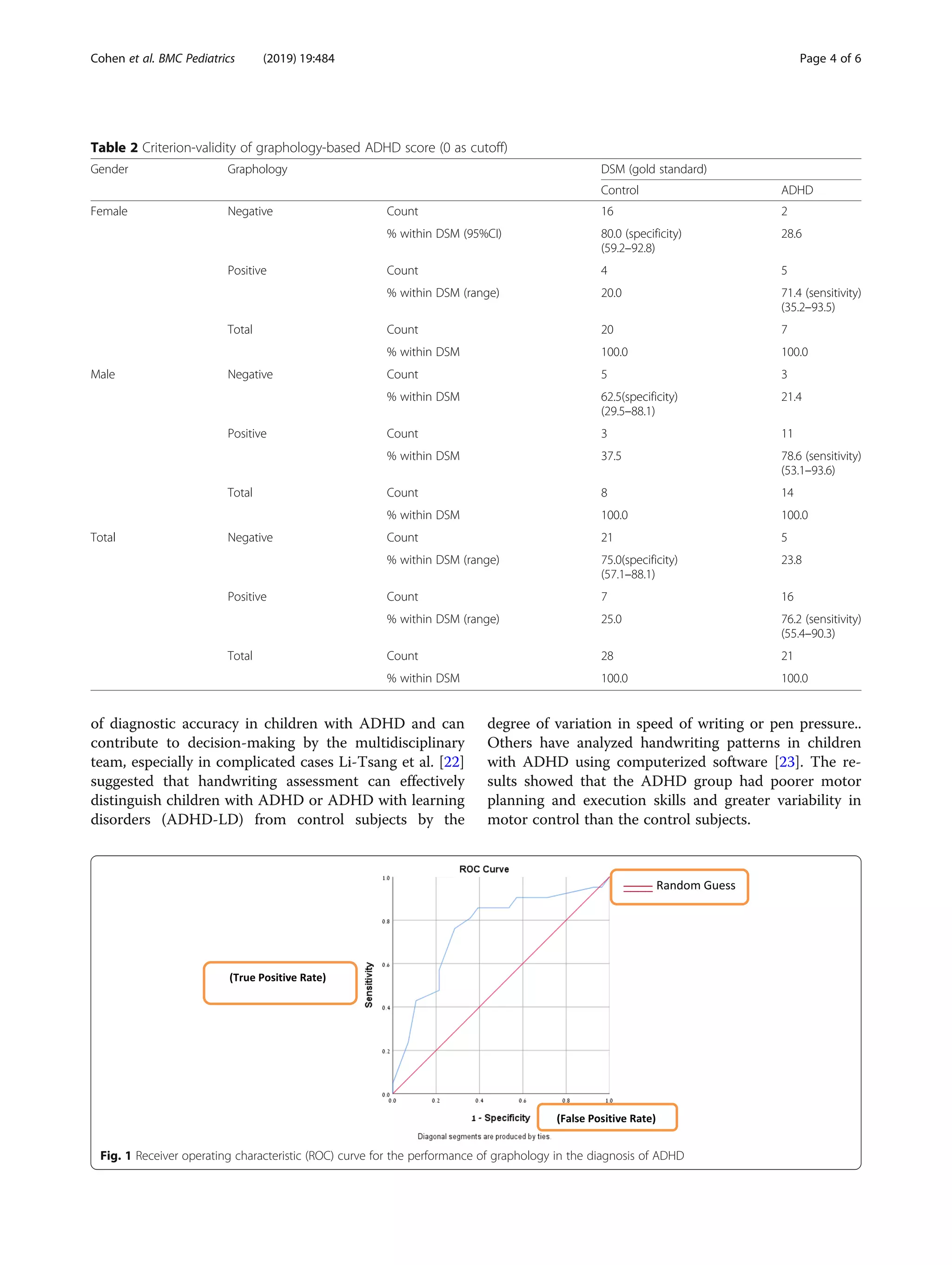 Handwriting in children with attention deficient hyperactive disorder ...