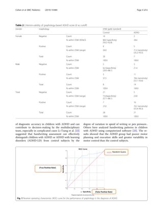Handwriting in children with attention deficient hyperactive disorder ...