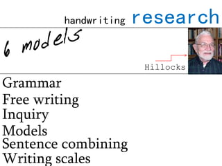 Handwriting Instruction | PDF