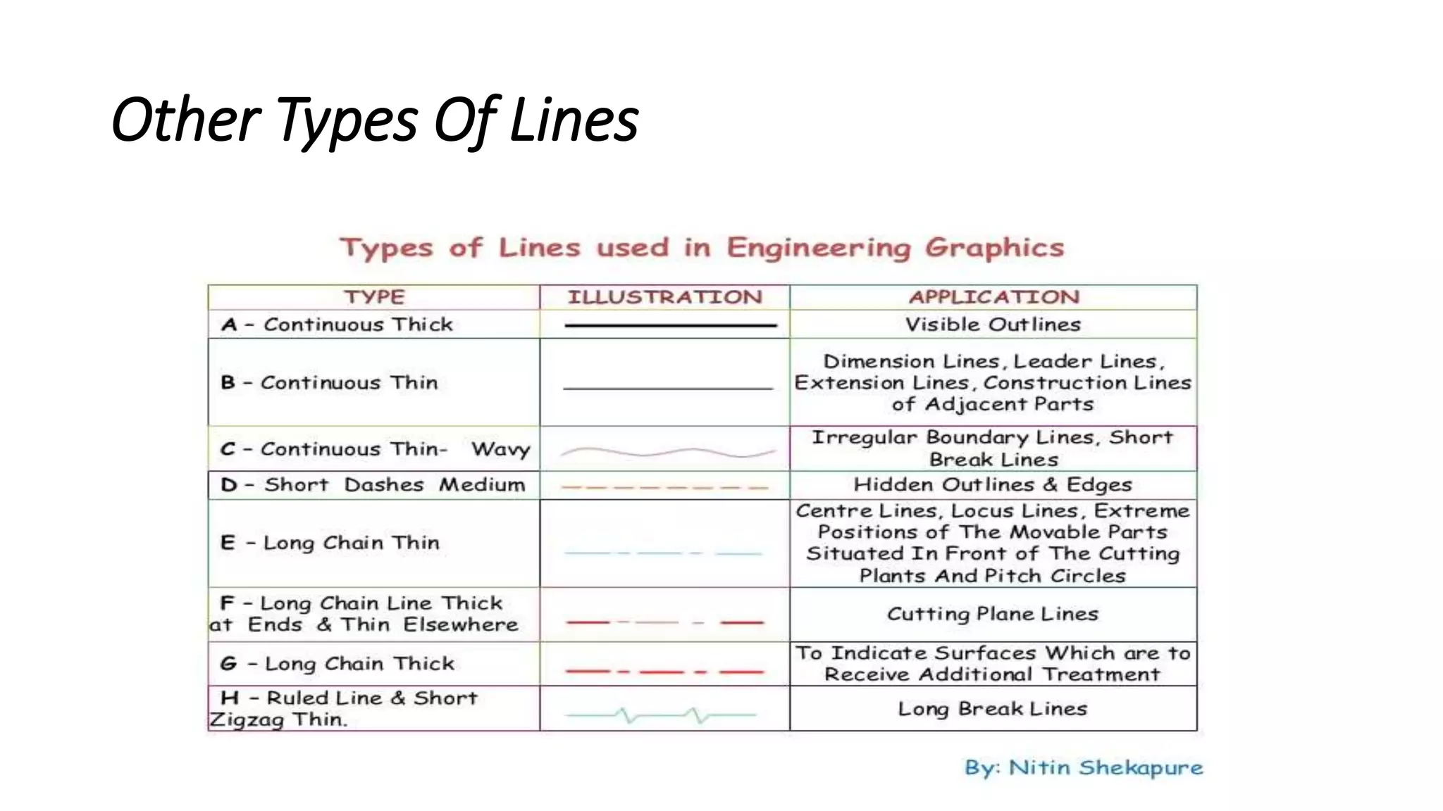 Hand writing (Lettering & Numbering).pptx