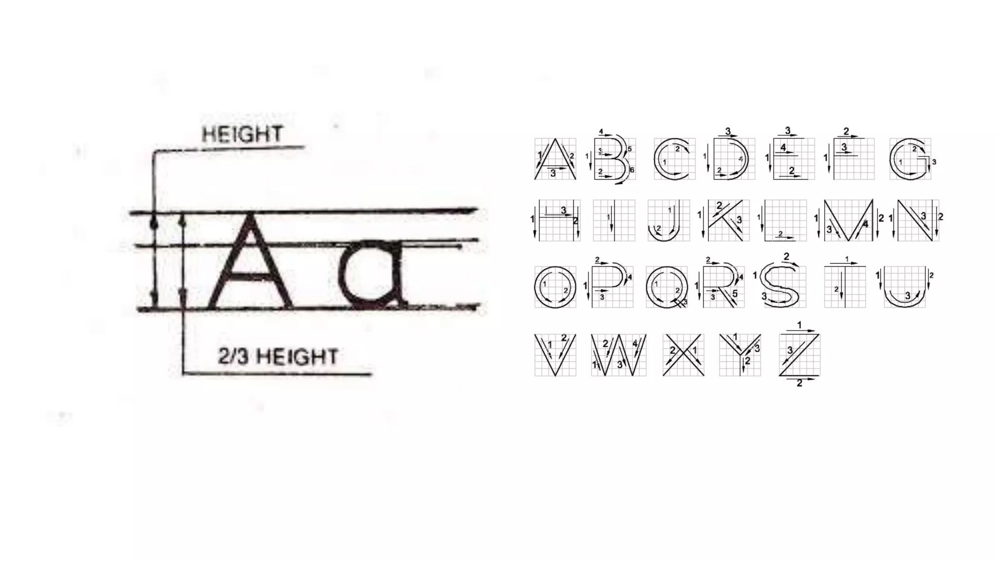 Hand writing (Lettering & Numbering).pptx