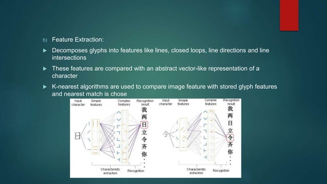 Handwriting Recognition | PPTX | Desktop Publishing | Computer Software ...