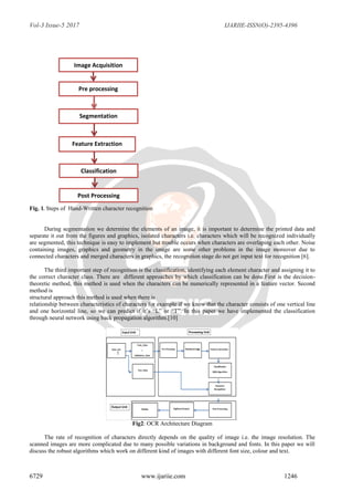 Handwriting_Recognition_using_KNN_classificatiob_algorithm_ijariie6729 (1).pdf