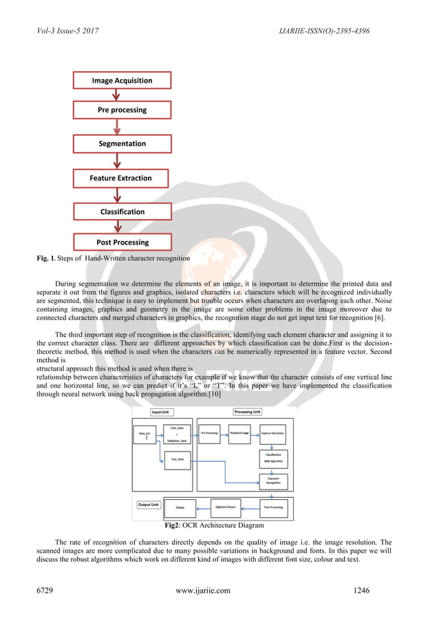 Handwriting_Recognition_using_KNN_classificatiob_algorithm_ijariie6729 ...
