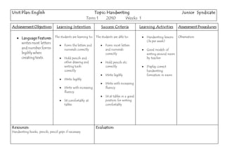 Handwriting Unit Plan Term 1 2010 | PPT
