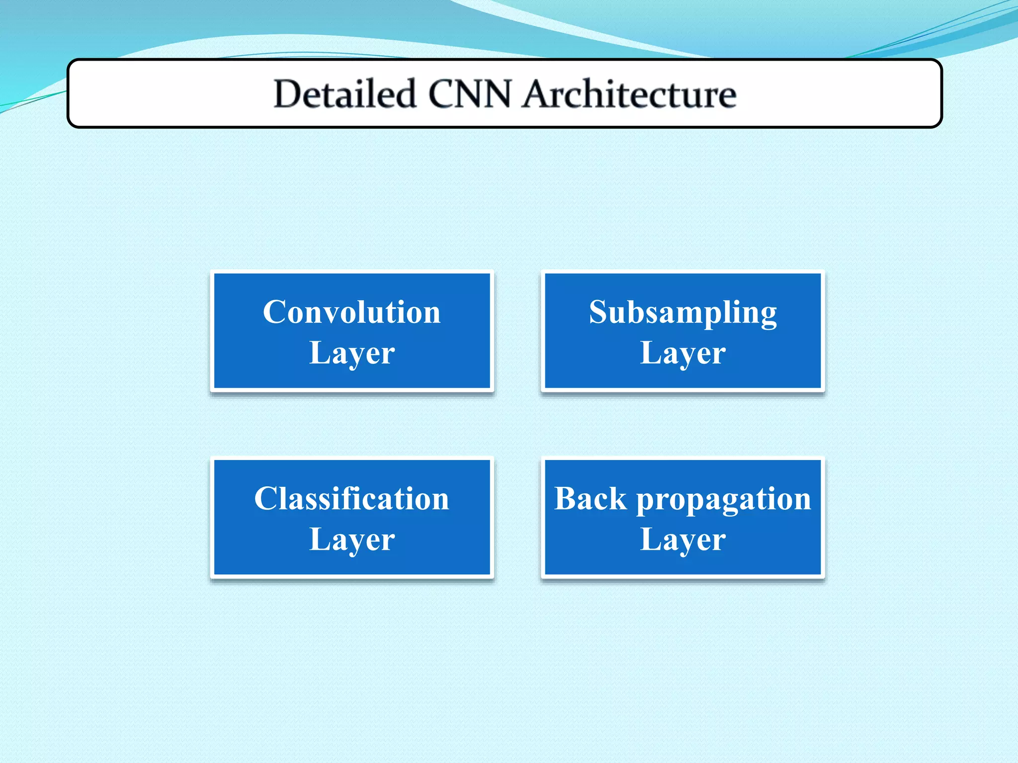 Handwritten Bangla Digit Recognition Using Deep Learning Ppt