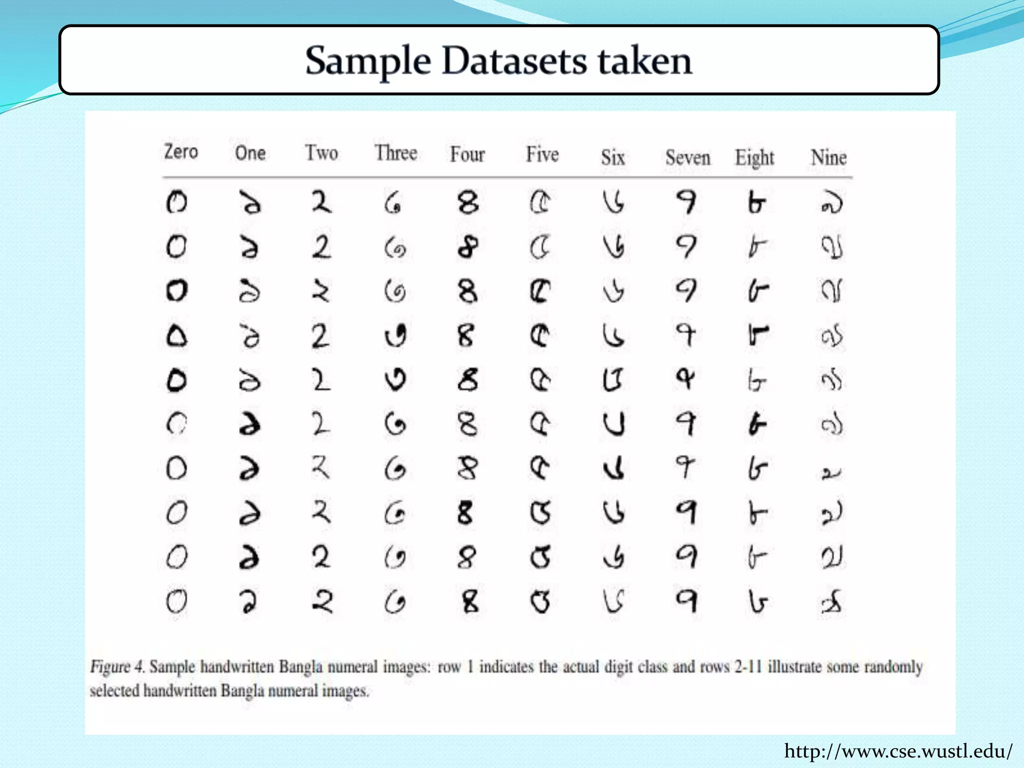 Handwritten bangla-digit-recognition-using-deep-learning | PPTX | Artificial Intelligence ...