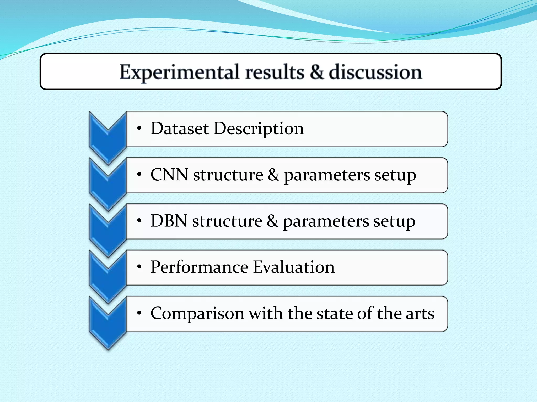 Handwritten Bangla Digit Recognition Using Deep Learning Ppt