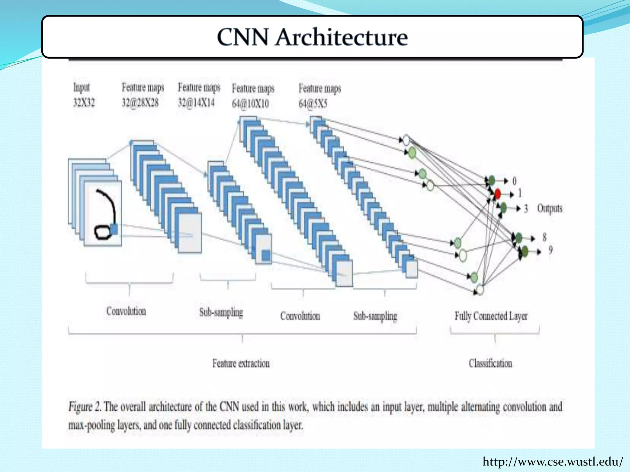 Handwritten bangla-digit-recognition-using-deep-learning | PPTX | Artificial Intelligence ...