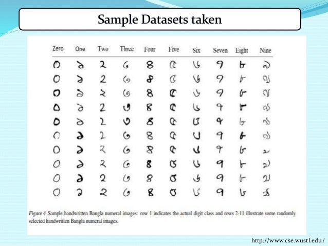 Handwritten Bangla Digit Recognition Using Deep Learning