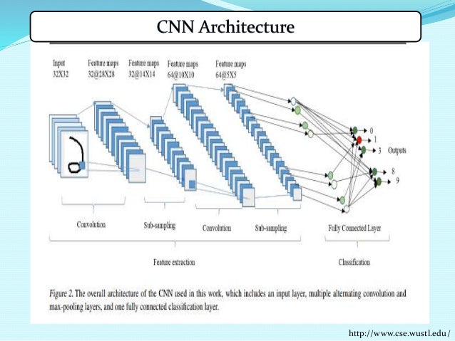 Handwritten bangla-digit-recognition-using-deep-learning