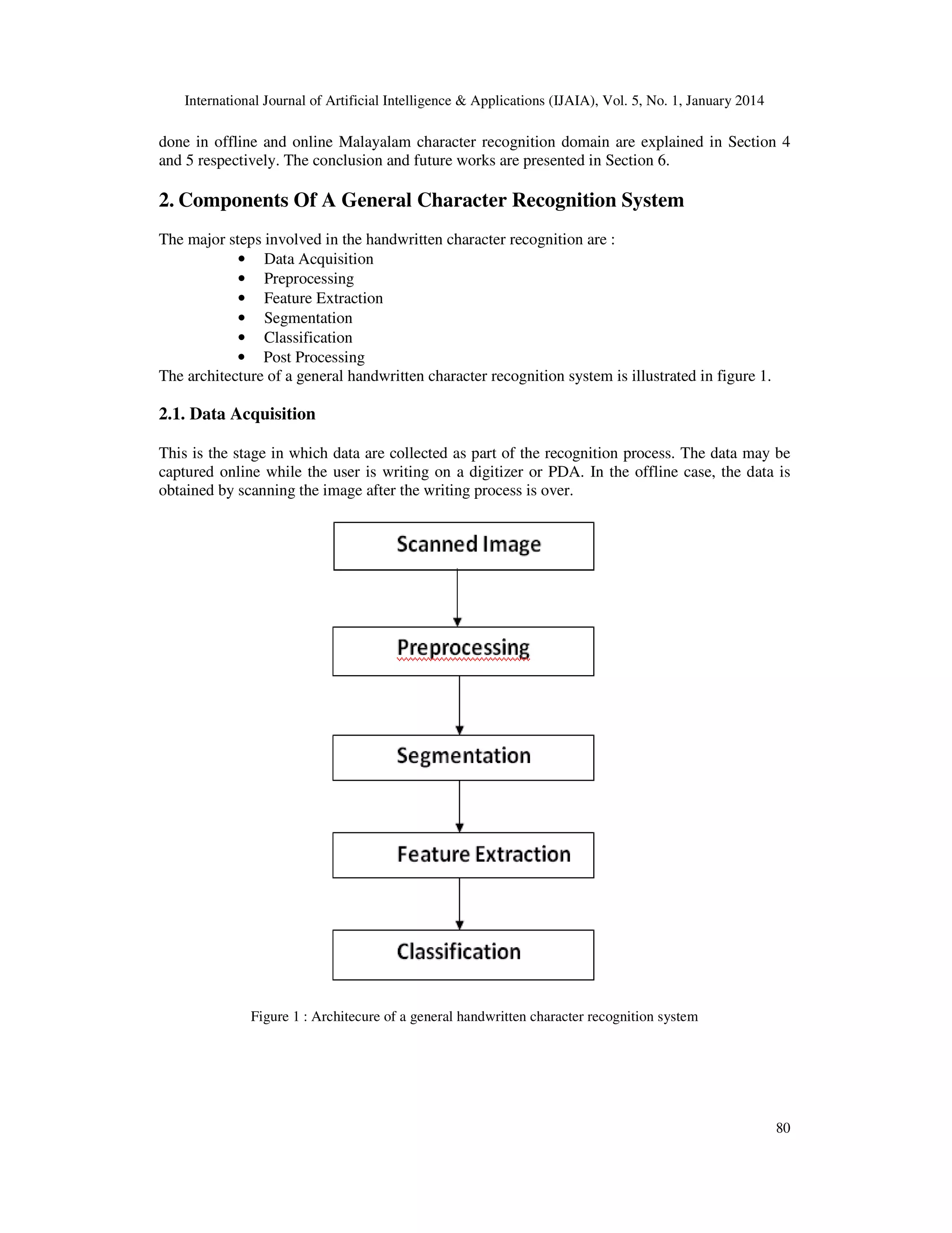 Handwritten character recognition in | PDF