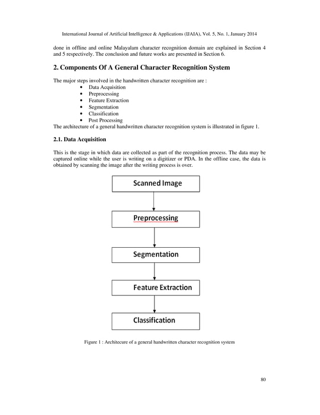 Handwritten character recognition in | PDF