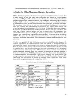 Handwritten character recognition in | PDF