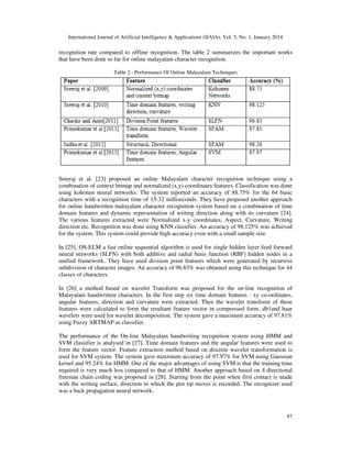 Handwritten character recognition in | PDF