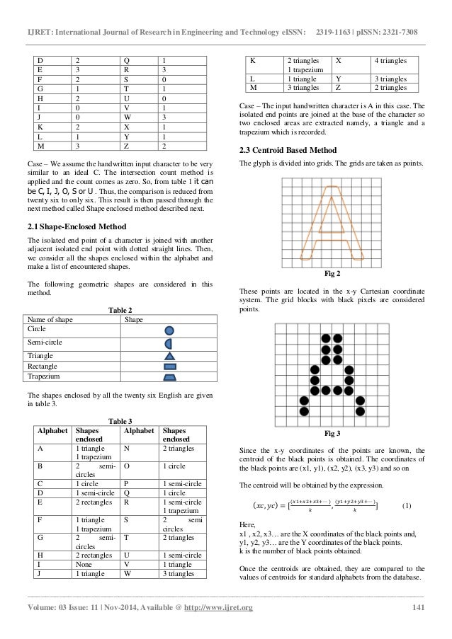 Handwritten character recognition using method filters