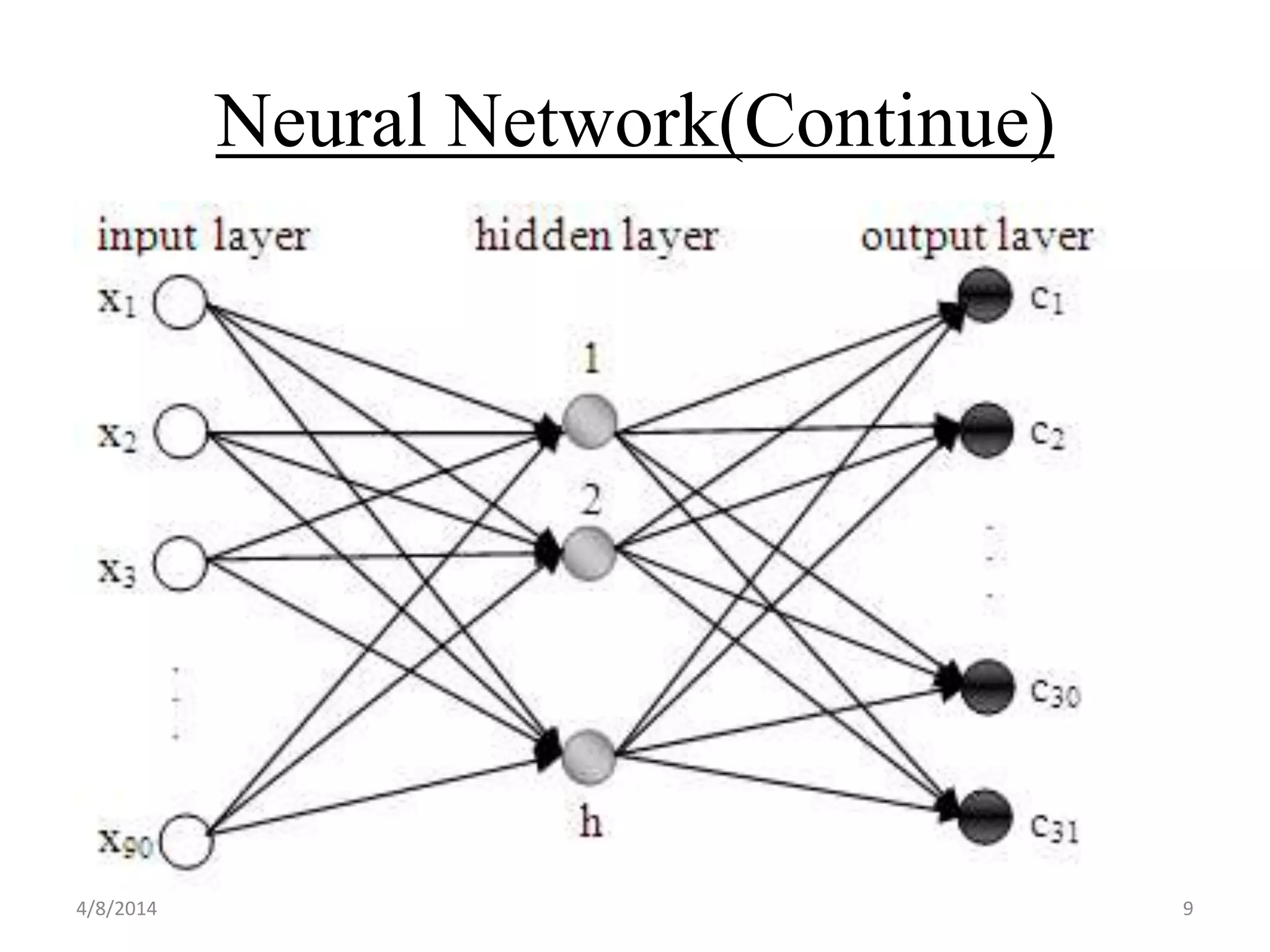 Handwritten Digit Recognition Using Image Processing Pptx