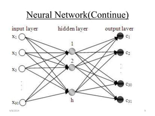 Handwritten digit recognition using image processing | PPTX